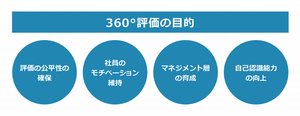 360度評価とは？メリットデメリットや評価項目、導入ステップを解説 | ProSharing Consulting(プロシェアリングコンサルティング)