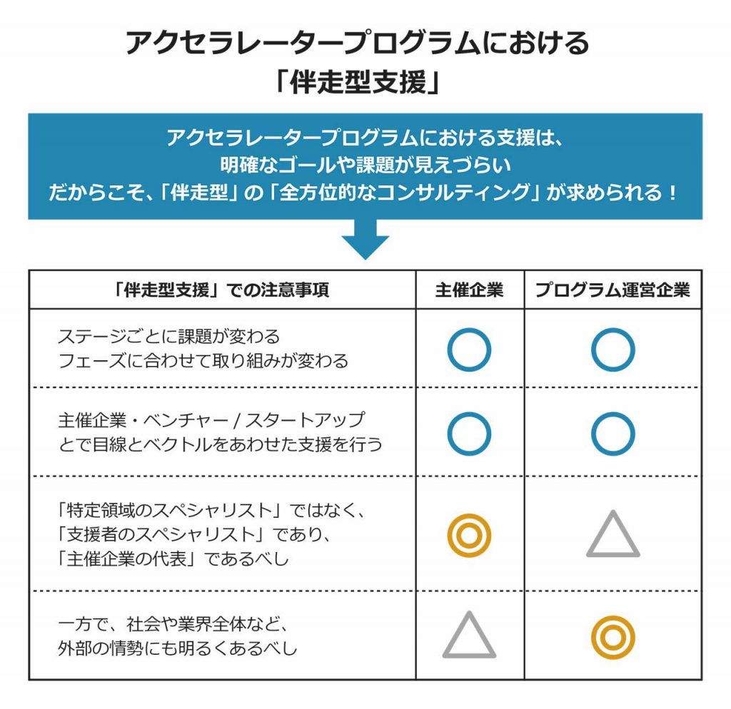 「アクセラレータープログラム」とは？成功の秘訣と事例を紹介 | ProSharing Consulting(プロシェアリングコンサルティング)
