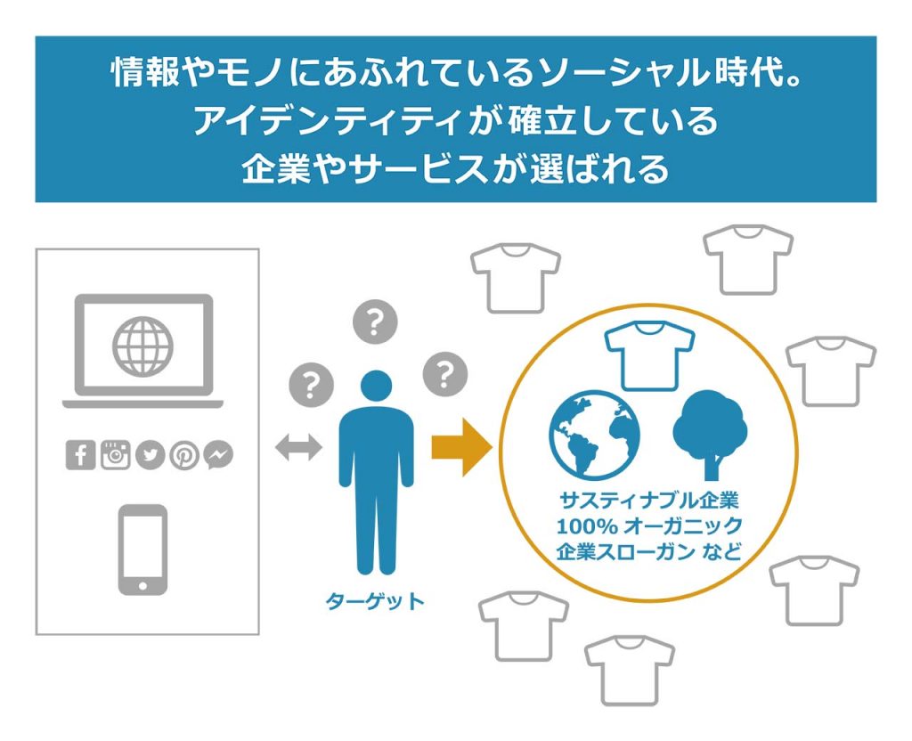 コーポレートアイデンティティ戦略とは？事例も交えて解説 | ProSharing Consulting(プロシェアリングコンサルティング)