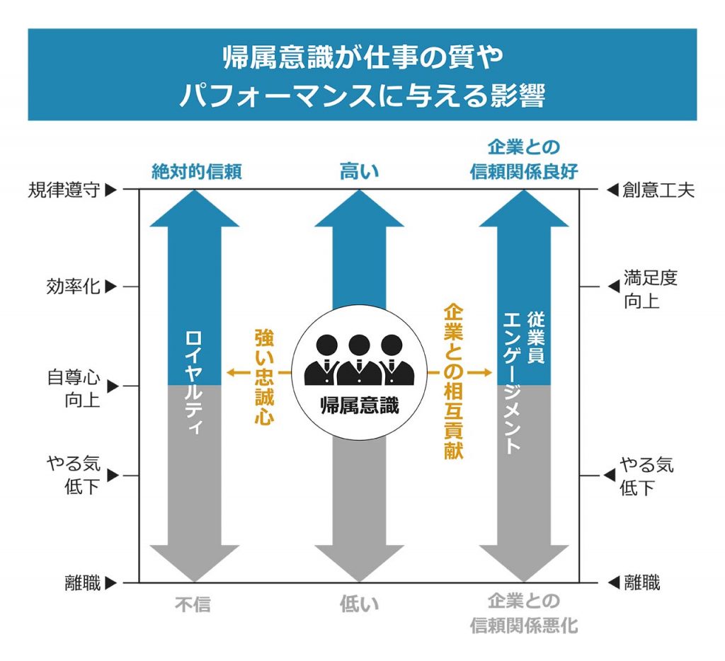 満足度も仕事の質も高める「帰属意識」を醸成するには | ProSharing Consulting(プロシェアリングコンサルティング)
