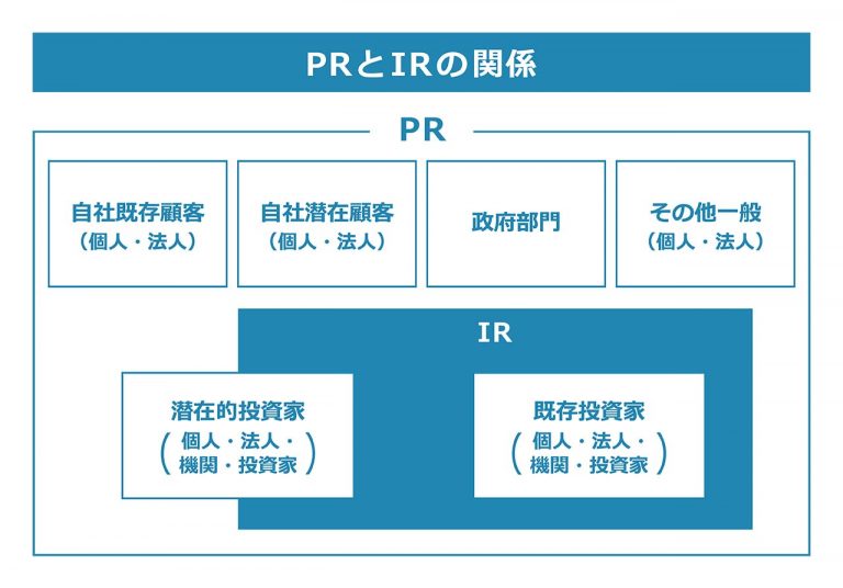 「戦略的企業IR広報」とは～これからの時代のIR・広報業務の本質的役割を考える | ProSharing Consulting(プロシェアリングコンサルティング)