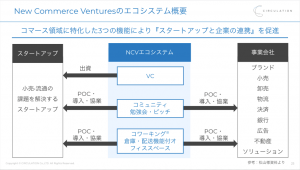 【CVC運営の秘訣】優秀なスタートアップを見抜き、オープンイノベーションを成功させる4ステップ | ProSharing Consulting(プロシェアリングコンサルティング)
